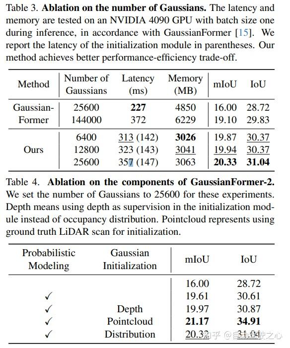 清华&鉴智最新Occ任务模型：GaussianFormer-2：基于概率高斯叠加的高性能SOTA！ - 知乎