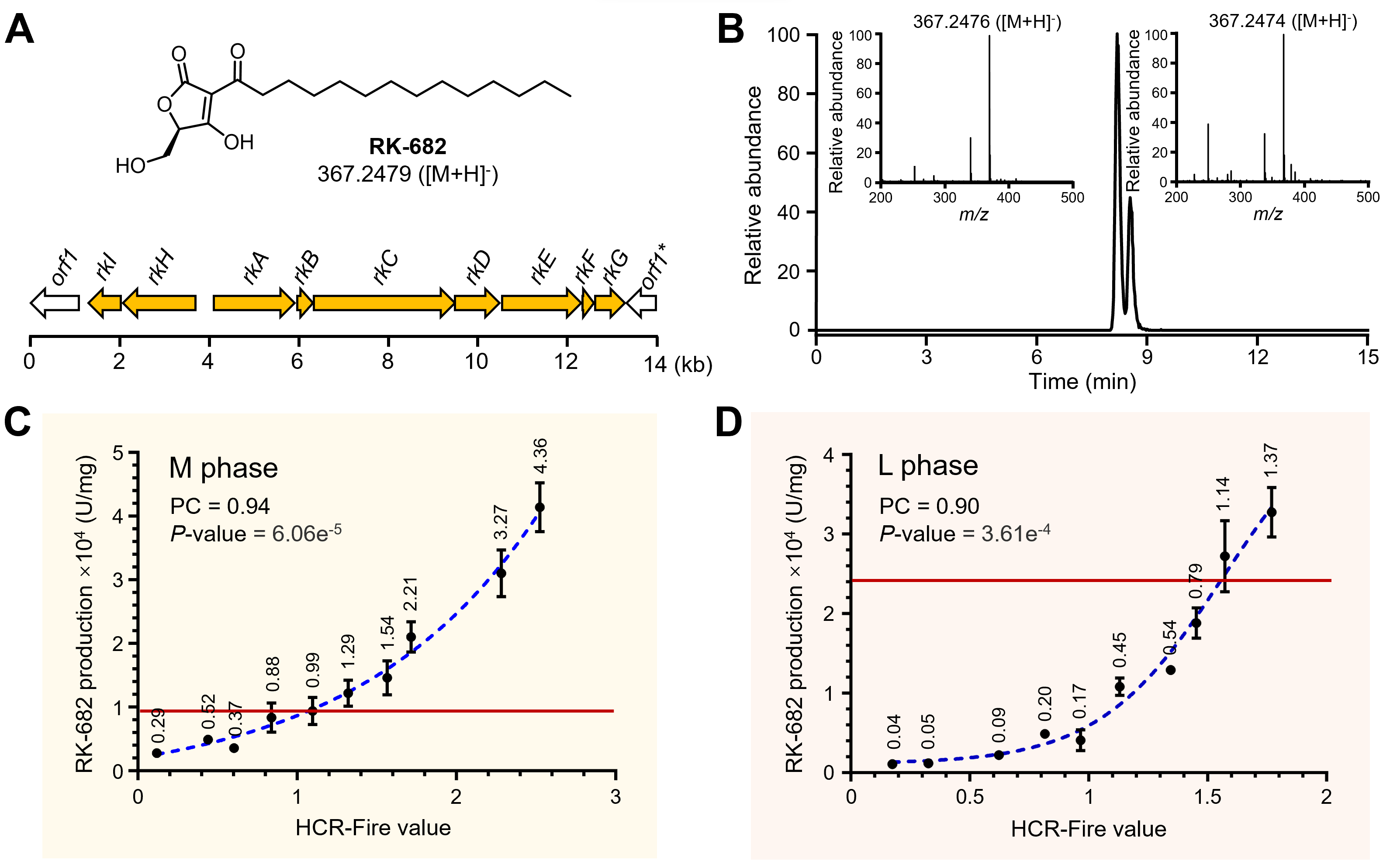 PNAS丨武汉大学孙宇辉教授团队解析链霉菌三维基因组并实现天然产物高产相关应用 - 知乎