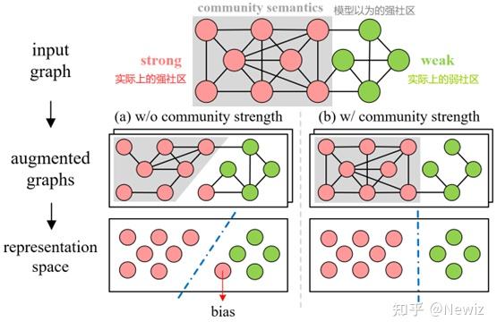 [IJCAI '23] CSGCL: Community-Strength-Enhanced Graph Contrastive ...