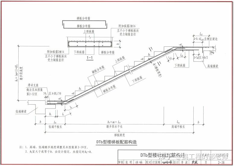 22G101钢筋平法图集主要变化和区别（对比16G101平法图集） - 知乎
