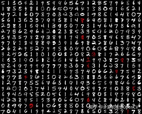 【学习OpenCV4】基于OpenCV的手写数字识别 - 知乎