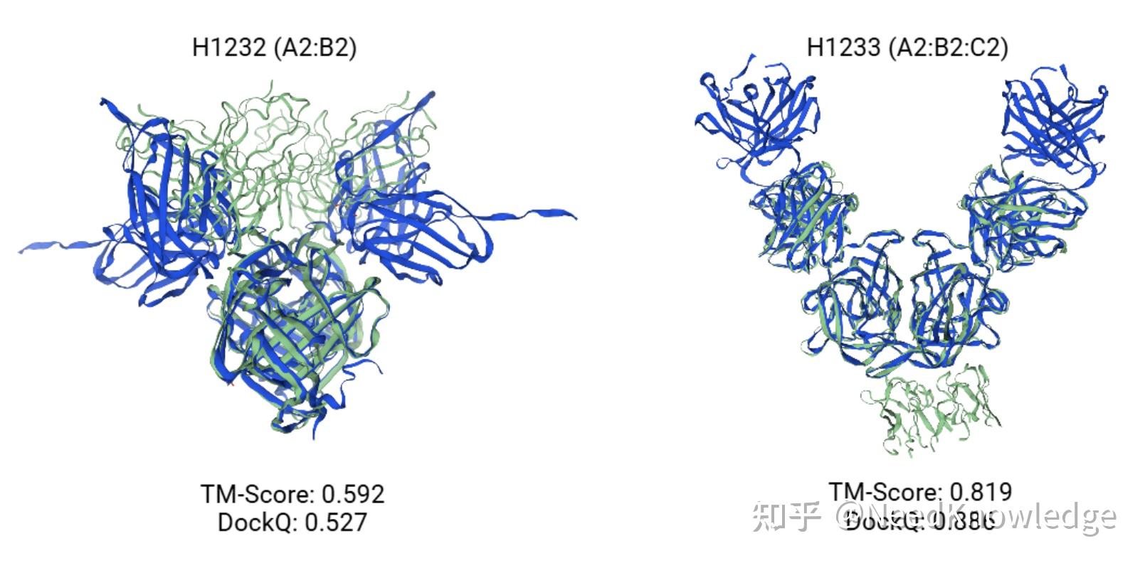 2025-AF3Complex 提供了蛋白质复合物结构预测的改进 - 知乎