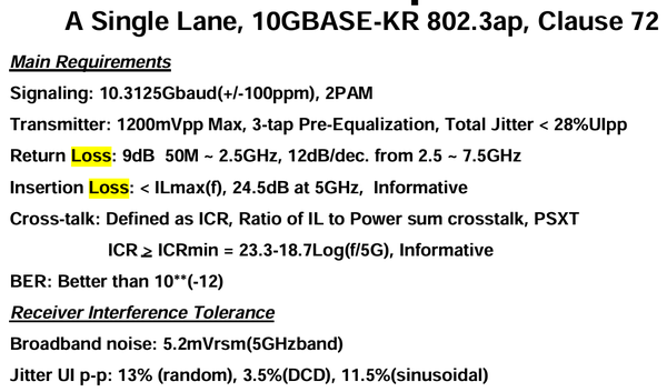 10GBASE-(K)R IL - 知乎