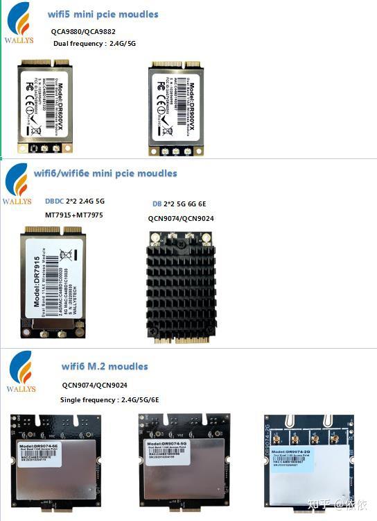 QCN9074/QCN9024/QCN6024 and QCA9880 wireless communication chips ...