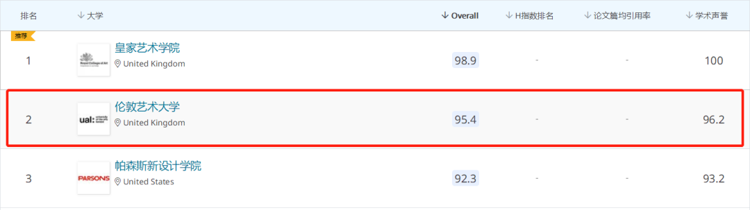 伦敦艺术大学UAL排名Top2，真的没水分吗？ - 知乎