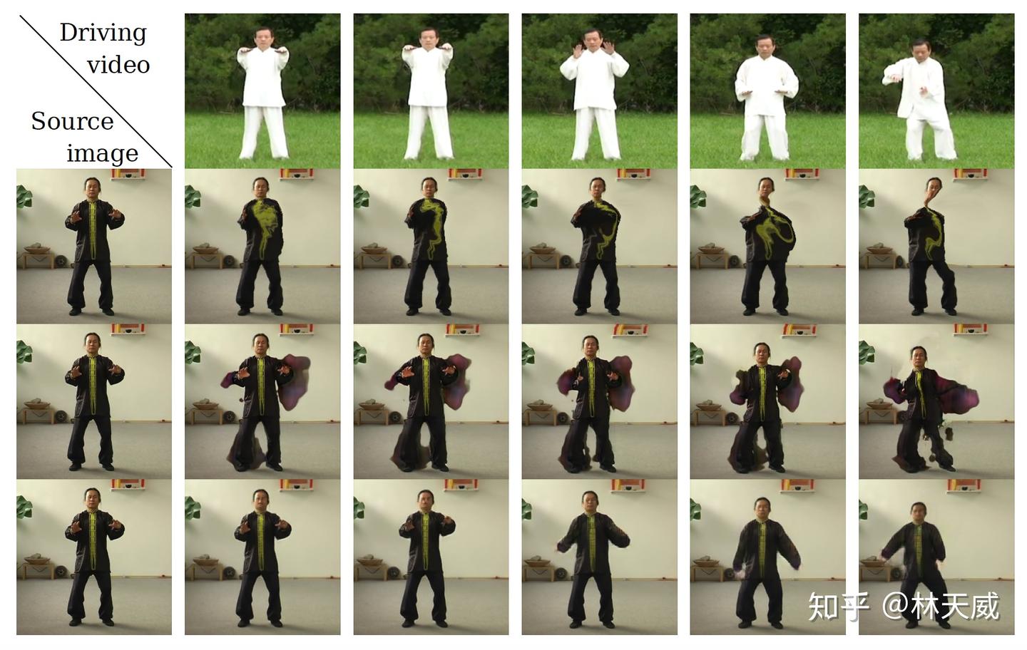 图像动作驱动-First Order Motion Model 解读 - 知乎