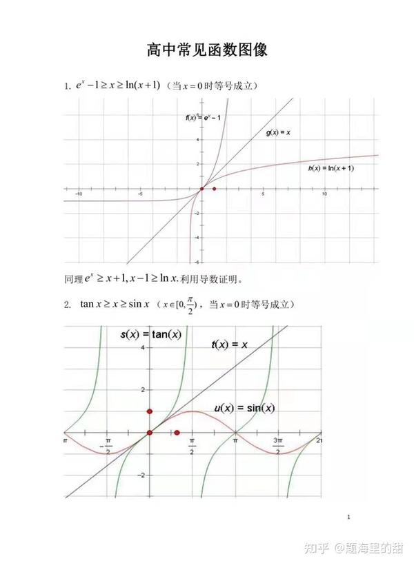 【高中数学】常见函数图像，弄懂这几张图，函数不再是难点！ - 知乎