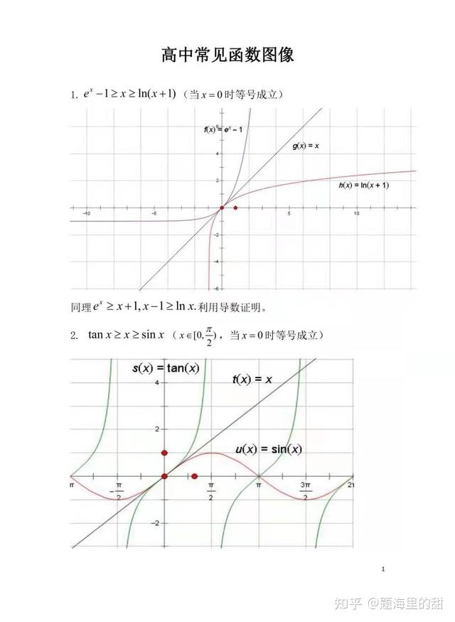 【高中数学】常见函数图像，弄懂这几张图，函数不再是难点！ - 知乎