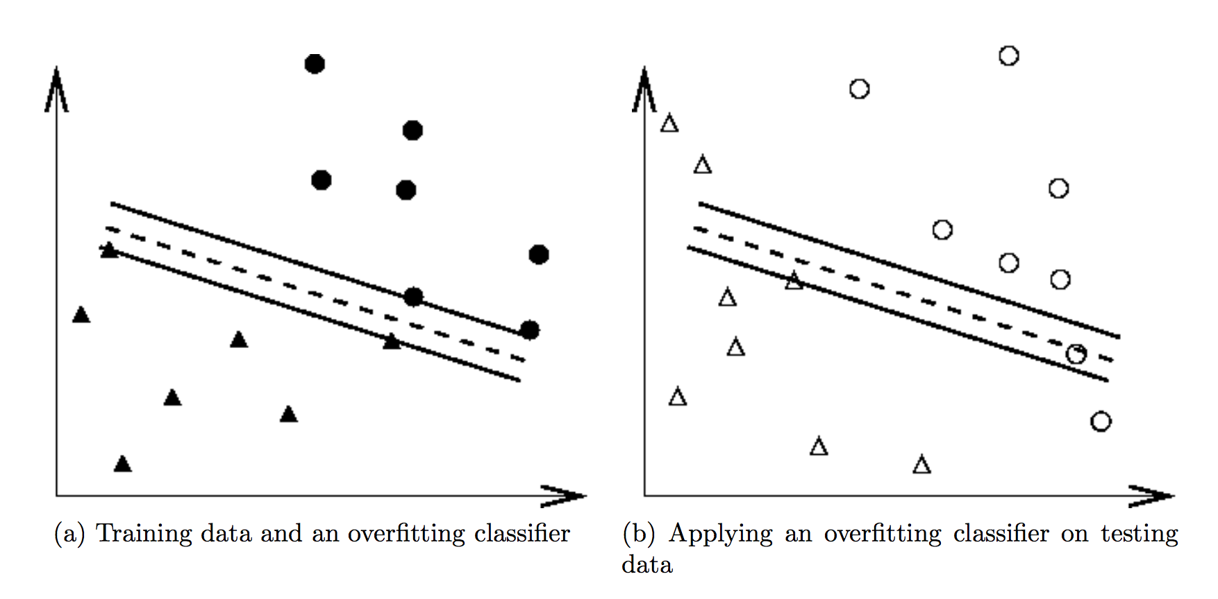 采用LibSVM进行分类 - 知乎