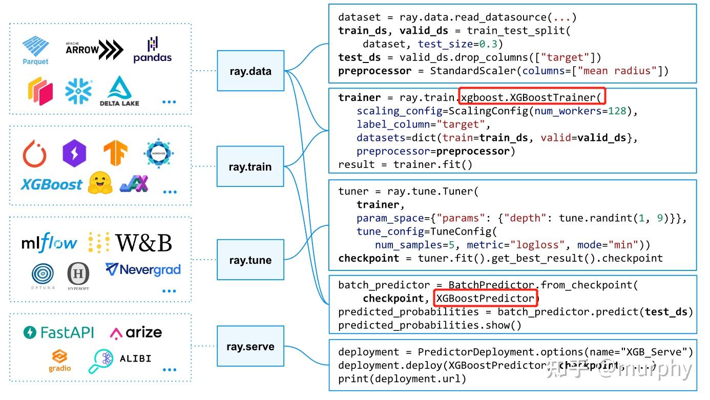 机器学习分布式计算框架Ray - 知乎