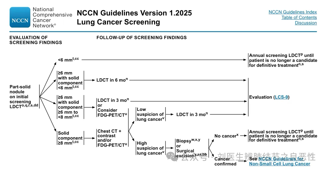 NCCN2025肺结节肺癌最新指南 - 知乎