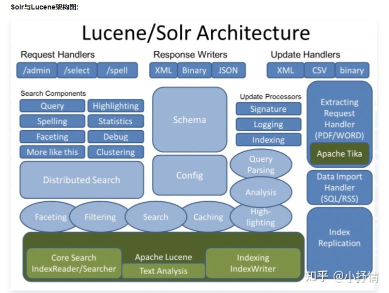 Open Semantic Search开源工具学习笔记 - 知乎