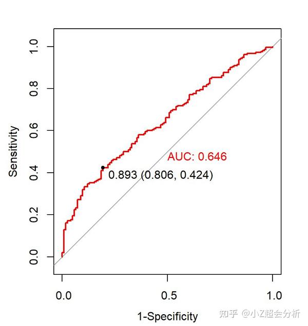 ROC曲线的全代码放送！ - 知乎