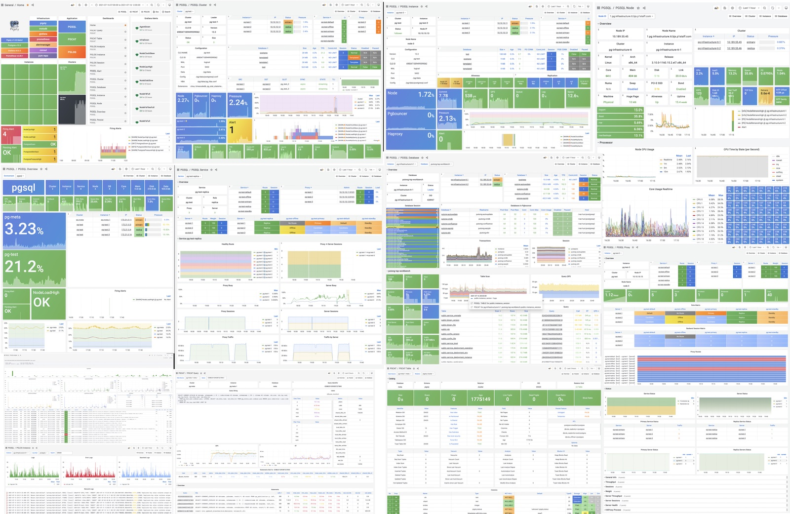 Pigsty: 开箱即用的PostgreSQL发行版 - 知乎