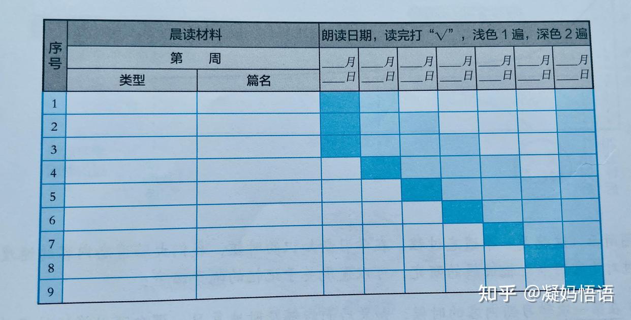 小学生使用很火的337晨读法，收获的不是语文背诵，而是3个好习惯 - 知乎