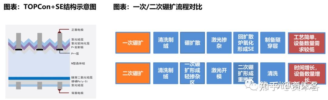 2023！TOPCon电池片市场分析 - 知乎