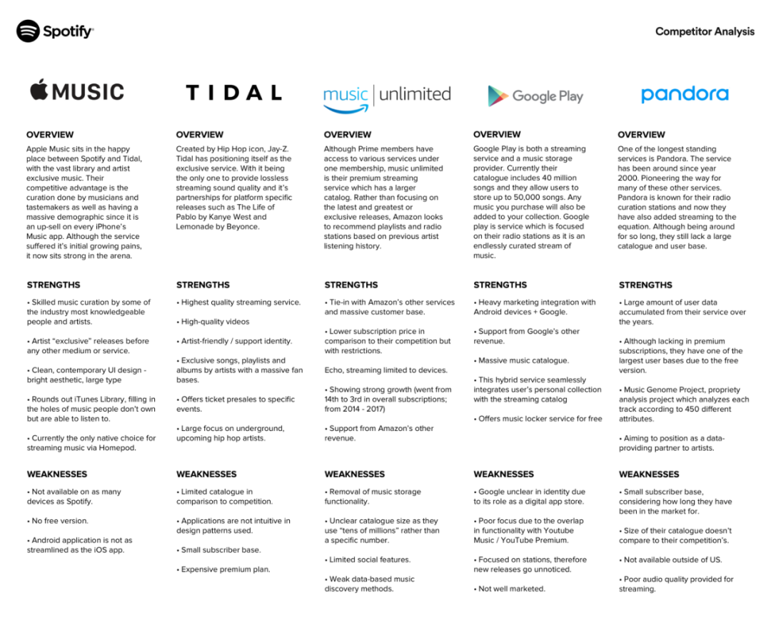 UI/UX设计案例：Spotify的体验优化 - 知乎