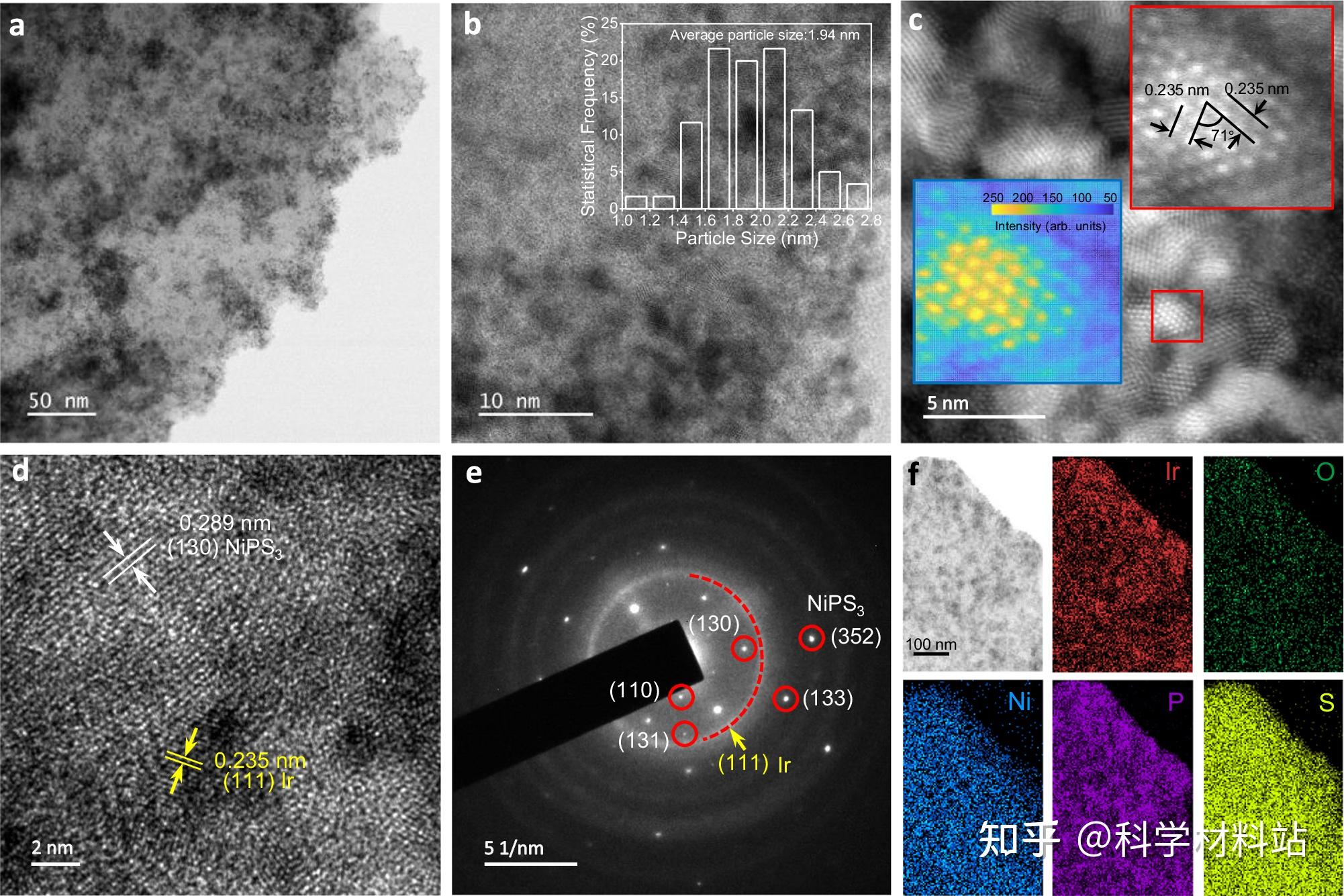 西安交大戴正飞教授Nat. Commun.：负载型铱颗粒的Janus电子态效应助力可持续碱水电解 - 知乎