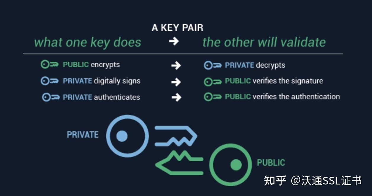 什么是 X.509 证书以及它是如何工作的？ - 知乎