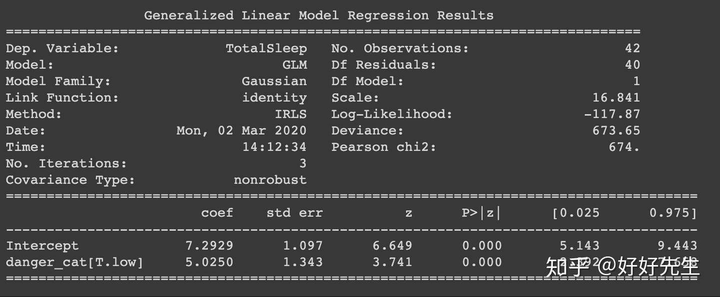 GLM(General Linear Module )广义线性模型：连接函数解析 - 知乎