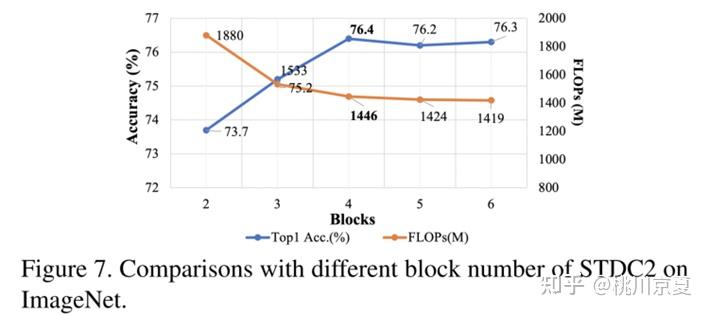 实时语义分割：STDC学习笔记 - 知乎