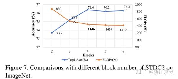 实时语义分割：STDC学习笔记 - 知乎