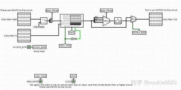 CS61C Spring 2015 CPU实验梳理 - 知乎