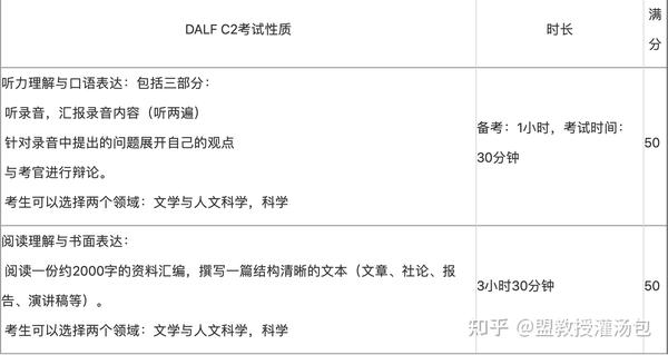 （建议收藏！）手把手教你如何报名DELF/DALF - 知乎