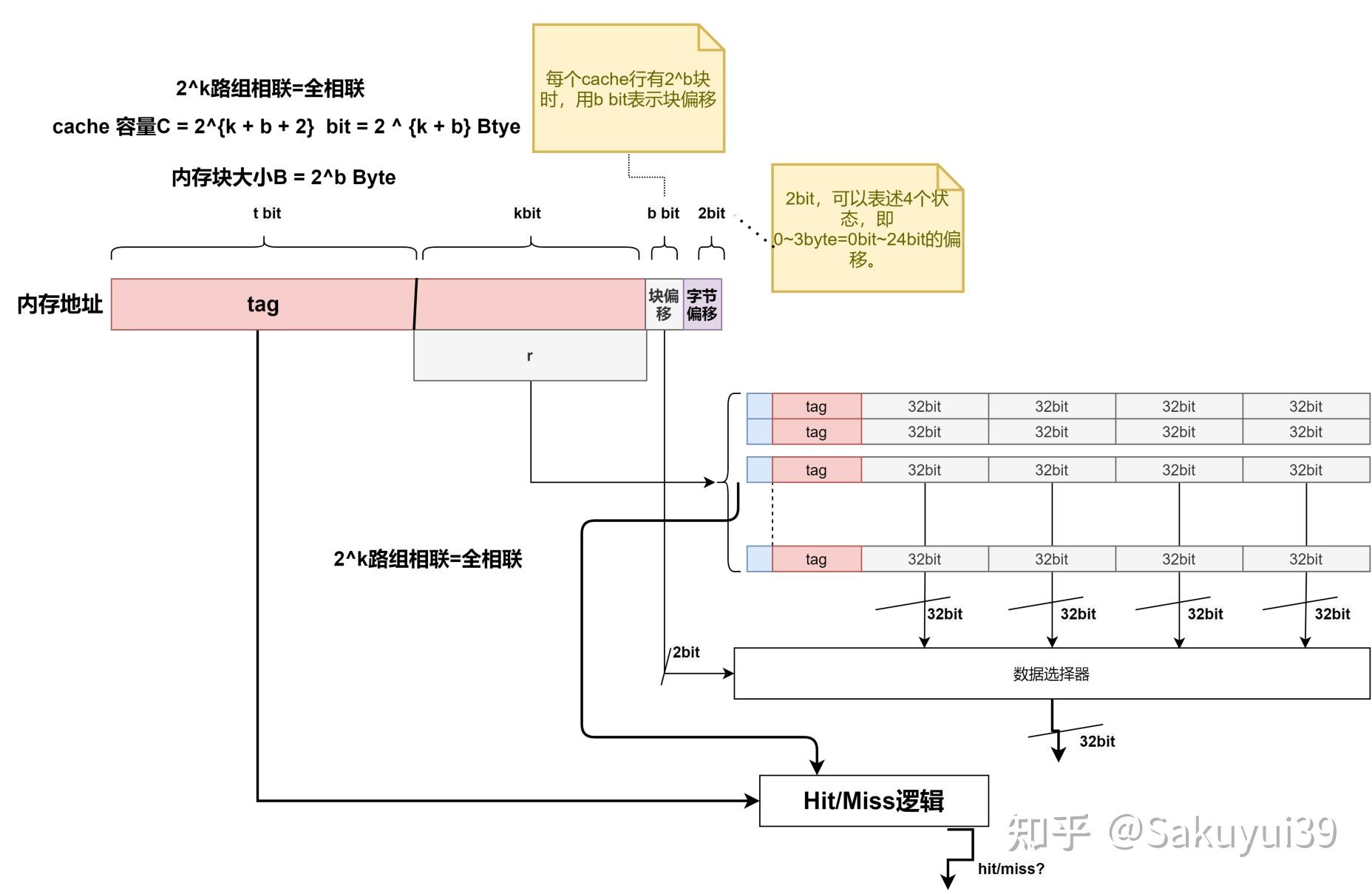 GC笔记（2）-Mark-Sweep - 知乎