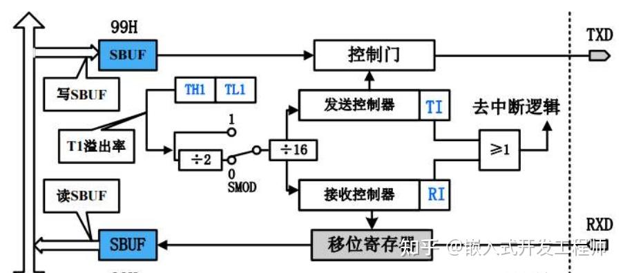 原理分享 | 单片机常用通信协议汇总（上） - 知乎