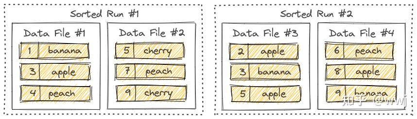 Apache Paimon 源码解密（四）、Flink 执行 Compaction 流程及源码解析 - 知乎