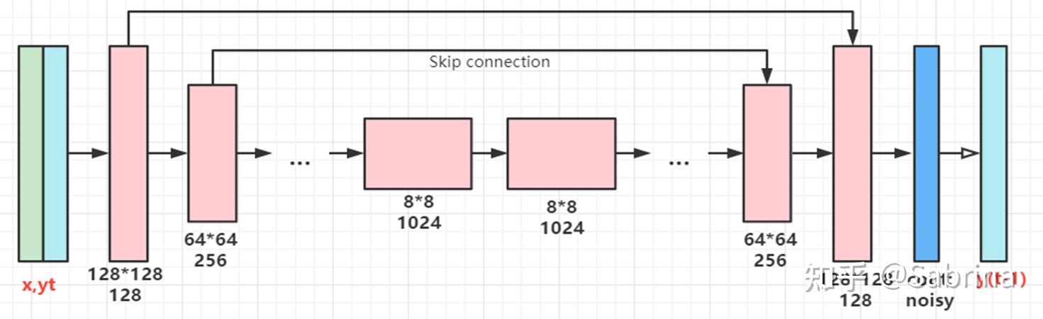 SR3:Image Super-Resolution via Iterative Refinement - 知乎