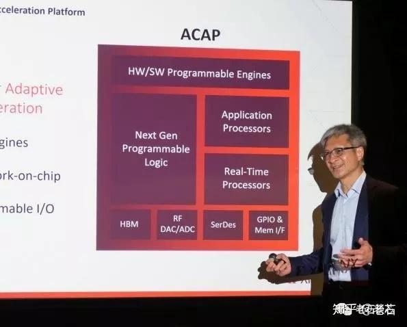 【重磅】赛灵思新一代计算平台acap全揭秘 知乎