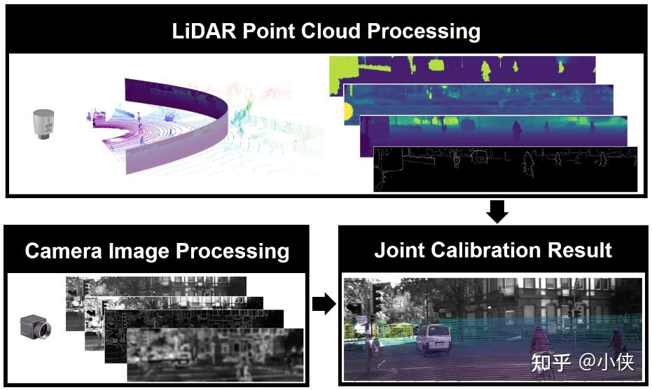 初探激光雷达-相机在线联合标定（一） - 知乎