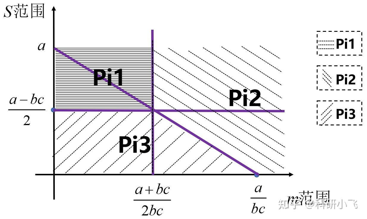 KKT条件，原来如此简单 | 理论+算例实践 - 知乎