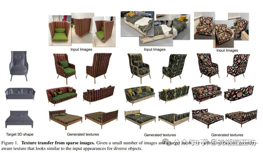3张图片即可合成高逼真3D纹理图像，Meta最新TextureDreamer - 知乎
