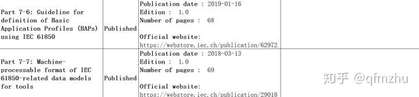 IEC 61850 各Part部分修订和发布状态汇总（电力公用事业自动化的通信网络和系统) - 知乎