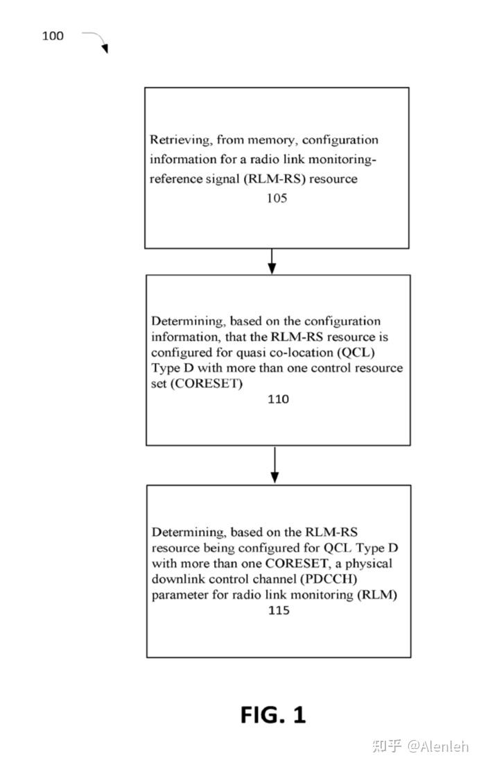 无线连接监测功能（Radio Link Monitoring，RLM）的改进 - 知乎