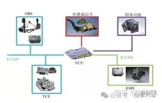 新能源汽车中的电控“大脑”：VCU、MCU与BMS的解析 - 知乎