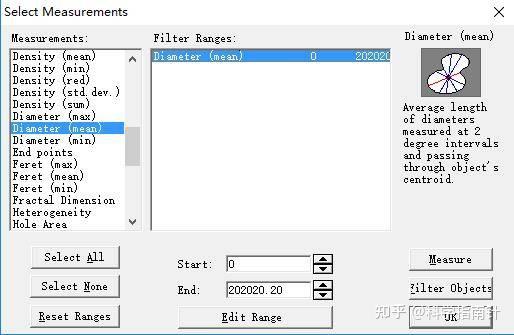 如何用Image Pro Plus统计分析粒径 - 知乎