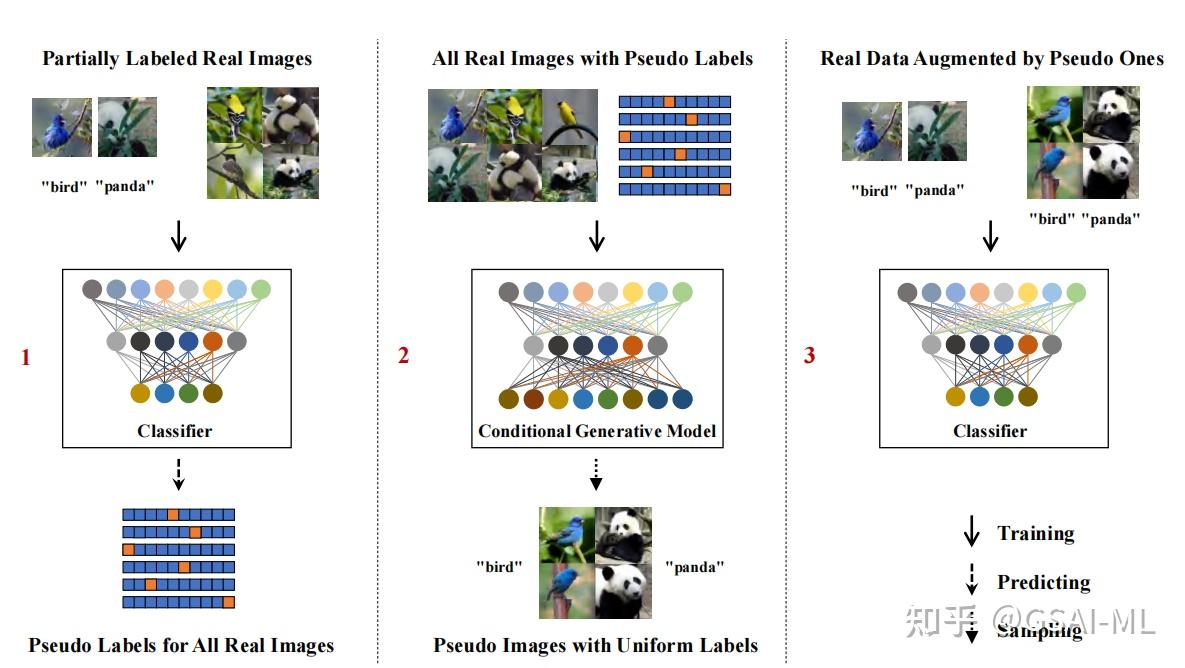 [NeurIPS 2023] Diffusion Models and Semi-Supervised Learners Benefit ...