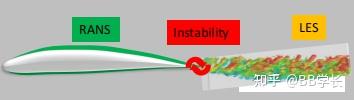 湍流建模|08混合RANS-LES模型 - 知乎