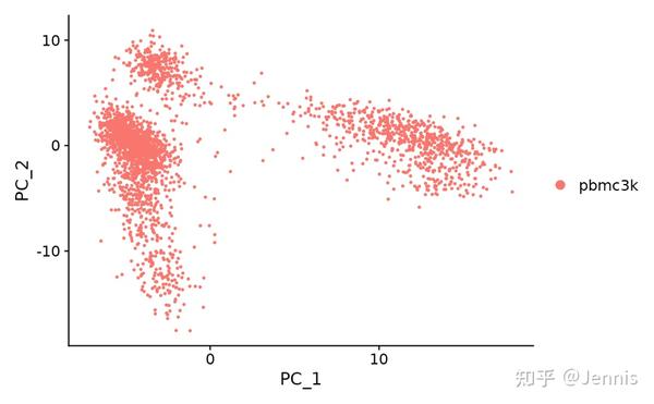 单细胞之Seurat学习与使用 - 知乎
