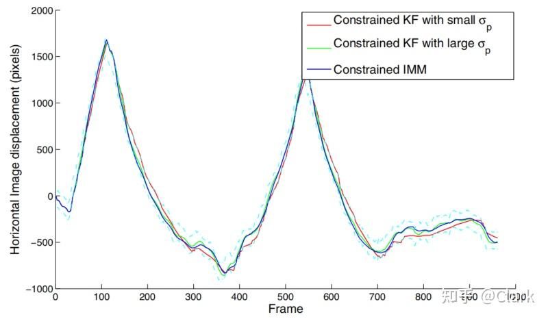 【论文阅读】Online motion smoothing for video stabilization via constrained ...