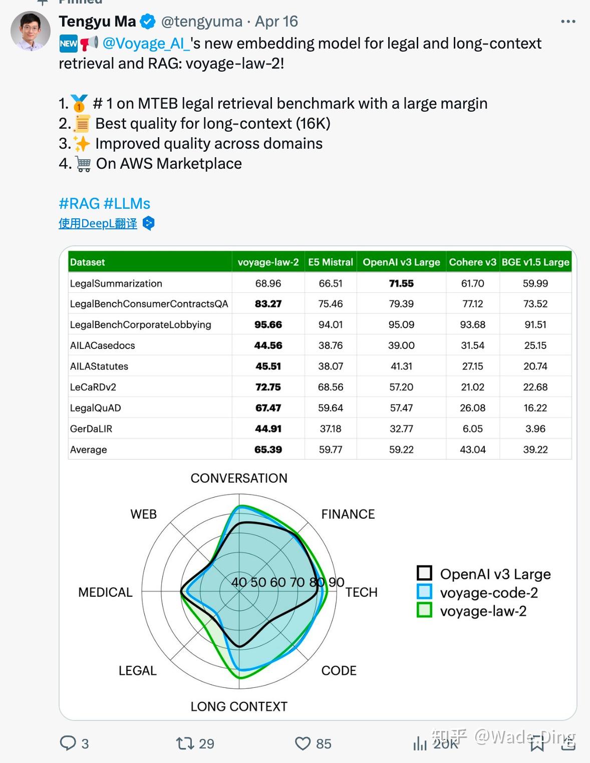 MTEB排行榜上AI Embedding模型大盘点 - 知乎