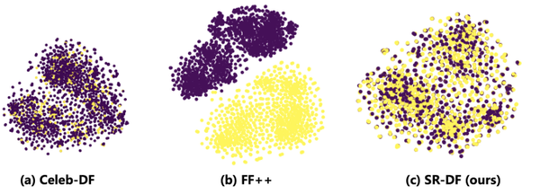 论文阅读（9）M2TR: Multi-modal Multi-scale Transformers for Deepfake Detection - 知乎