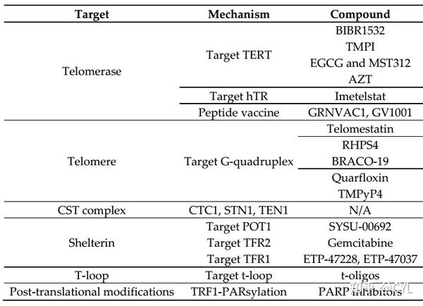 【文献翻译】端粒维持核蛋白Cst/Shelterin复合体的结构特征及其与疾病突变的关系 - 知乎