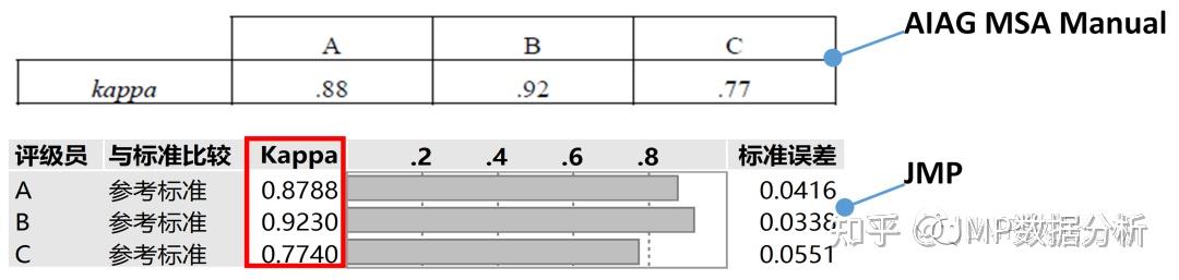 JMP 使用技巧串烧 | MSA 测量系统分析（二） - 计数型测量系统分析 - 知乎