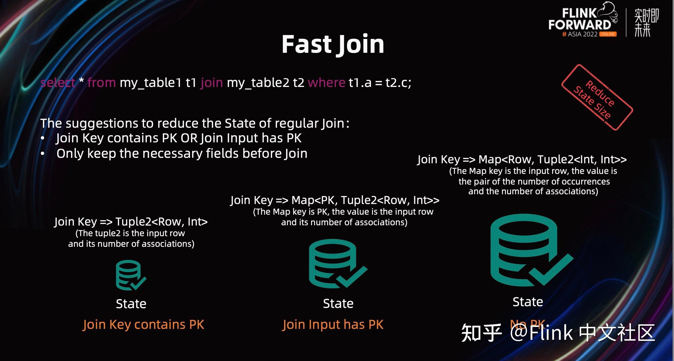 最佳实践｜如何写出简单高效的 Flink Sql？ 知乎