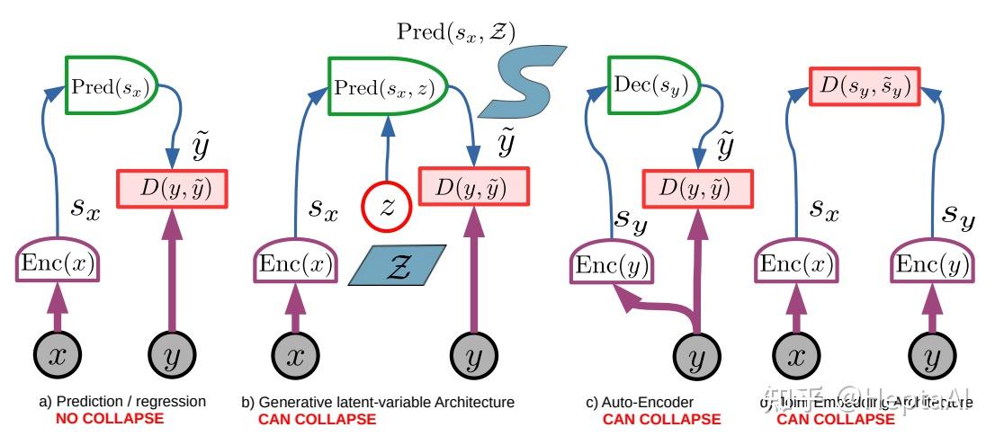 [已完结] Yann Lecun: A Path Towards Autonomous Machine Intelligence 自主机器学习 ...